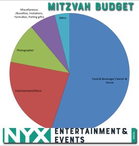 Got My Date... Where Do I Begin? - NYX Events
